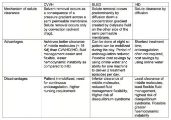 CICM SAQ 2015.2 Q21 • LITFL • Exam Library