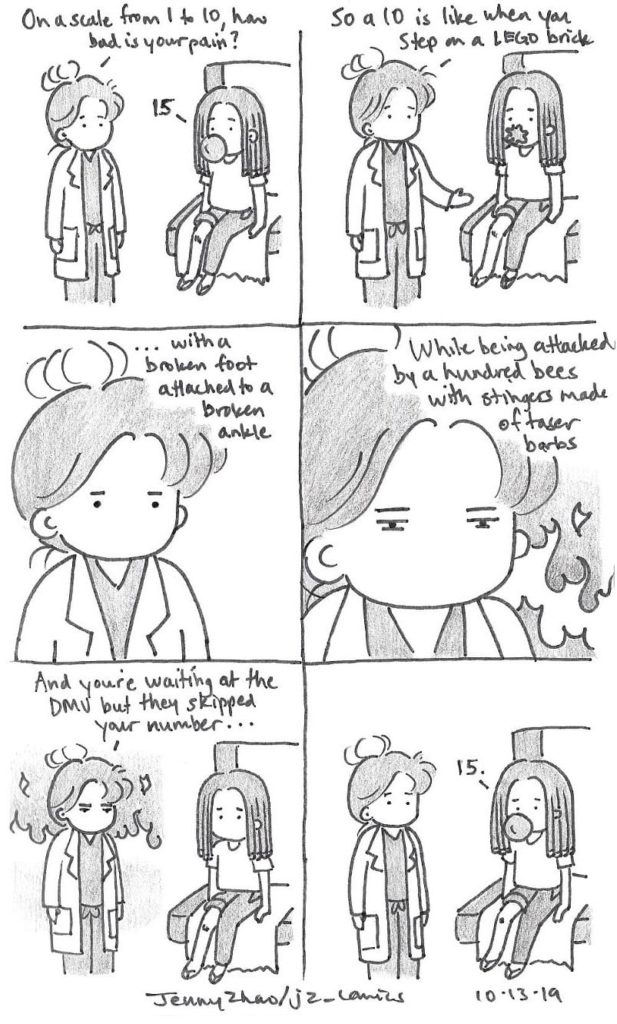 Pain scale • LITFL • Medical humor