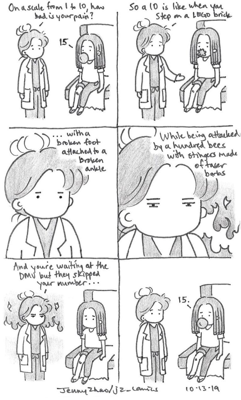 Pain scale • LITFL • Medical humor