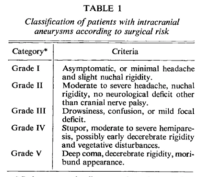 Hunt-Hess Scale • LITFL • Medical Eponym Library