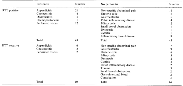 Blumberg sign • LITFL • Medical Eponym Library