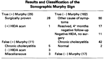 Murphy’s sign • LITFL • Medical Eponym Library