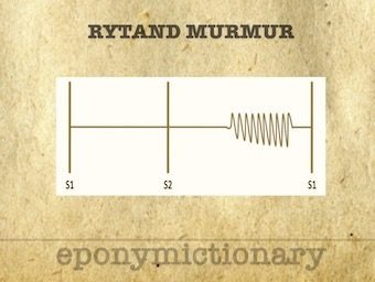 murmur Archives • LITFL