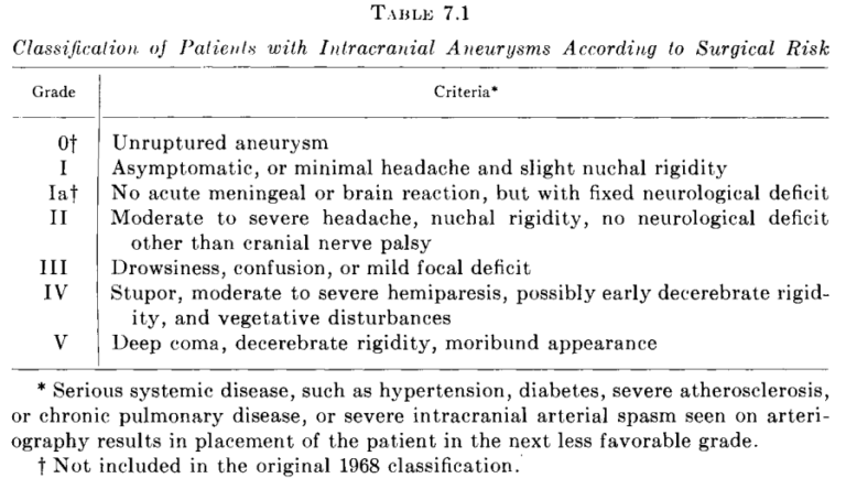 Hunt-Hess Scale • LITFL • Medical Eponym Library