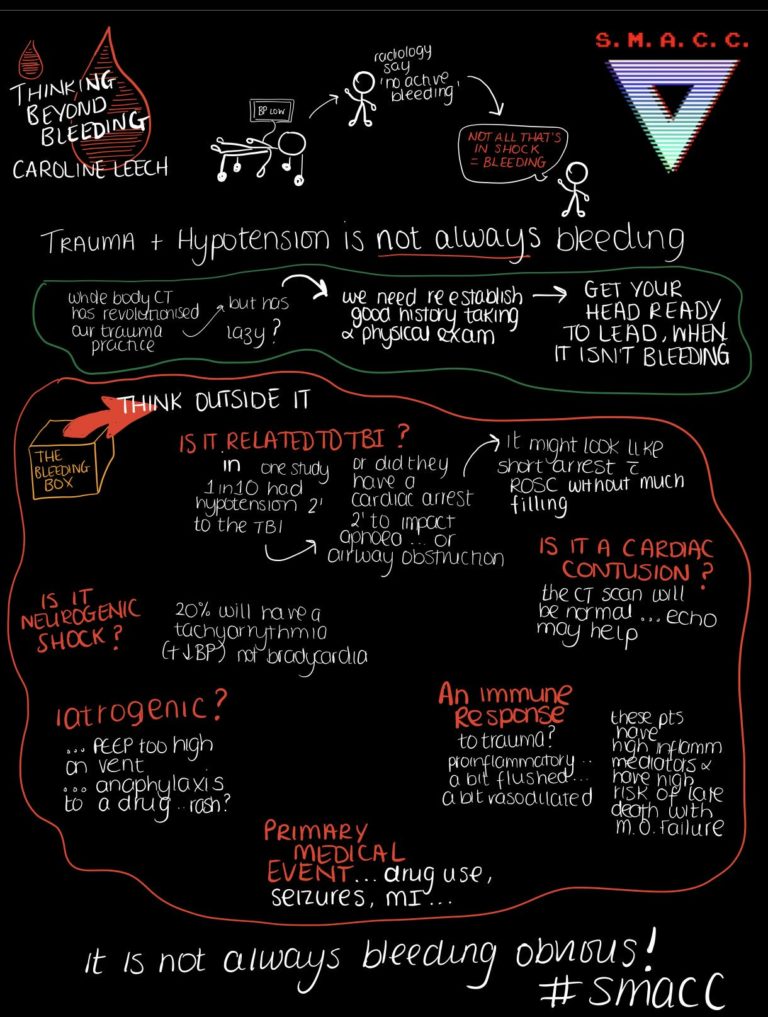 Thinking Beyond Bleeding • LITFL • SMACC 2019