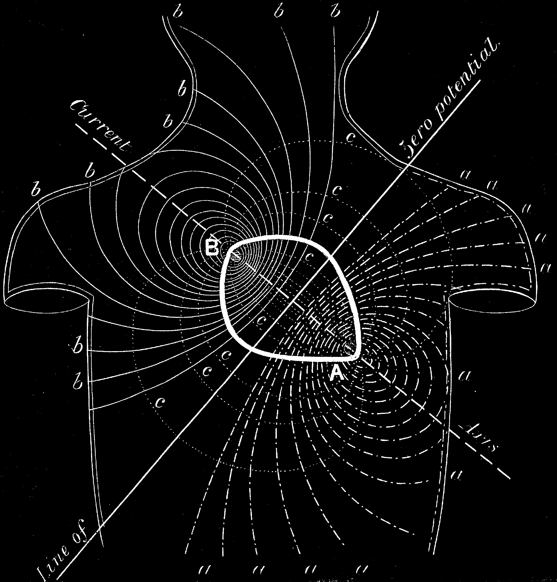 Augustus Desiré Waller • LITFL • Medical Eponym Library