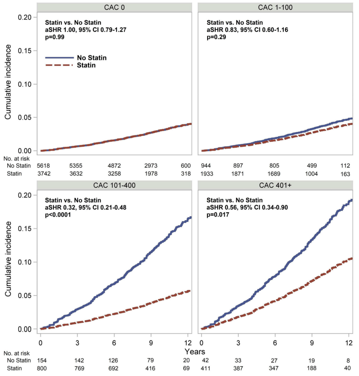 Heart HQ: Coronary Artery Calcium • LITFL • Podcast