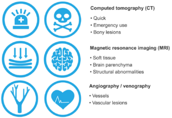 Headache and imaging • LITFL • Neurology library
