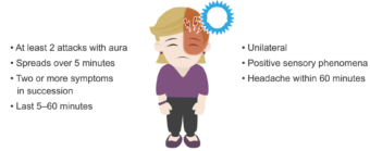 Migraine headache • LITFL • Neurology library