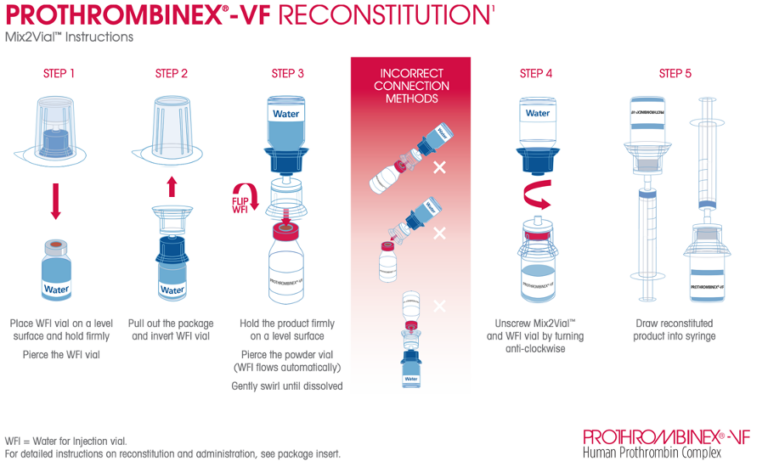 Prothrombinex-VF • LITFL • CCC Pharmacology