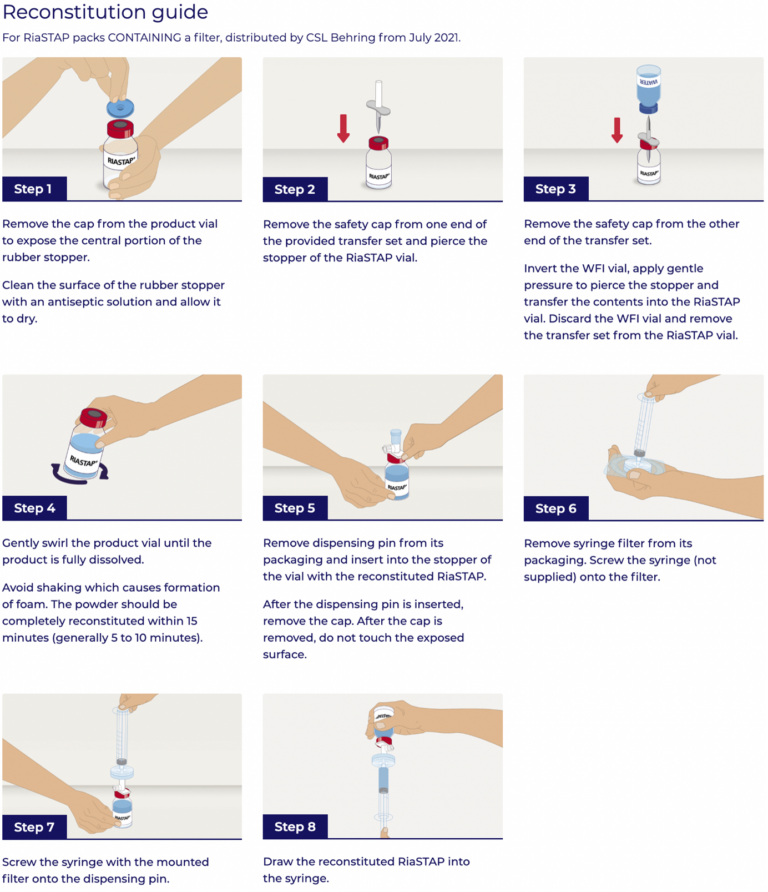 Fibrinogen Concentrate • LITFL