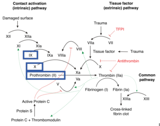 Prothrombinex-VF • LITFL • CCC Pharmacology