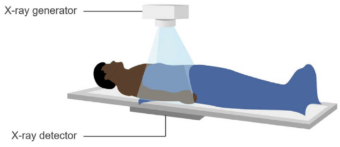 Abdominal CT: Planes • LITFL • Radiology library