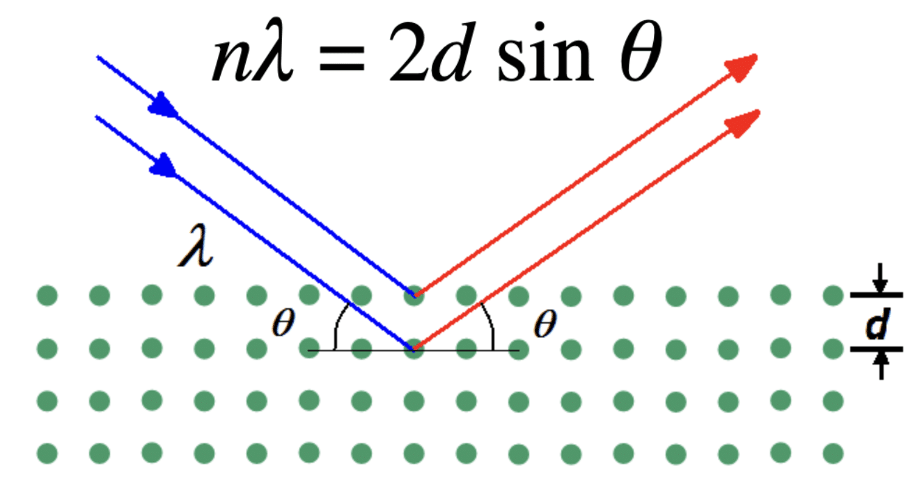 William Bragg • LITFL • Medical Eponym Library