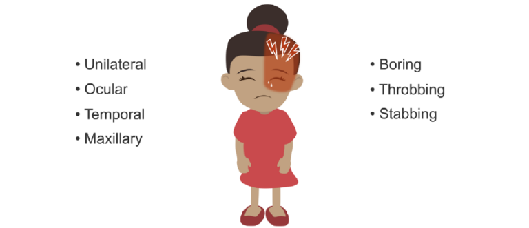 Trigeminal autonomic cephalalgias • LITFL • Neurology library