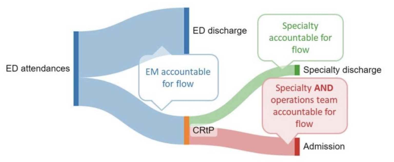 Urgent care flow • LITFL • SMILE2