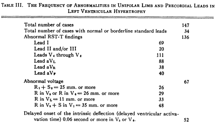 Maurice Sokolow • LITFL • Medical Eponym Library