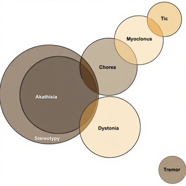 Tardive dyskinesia • LITFL • FFS