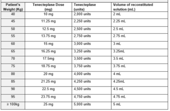 Stroke Infarction: Thrombolysis • LITFL • FFS