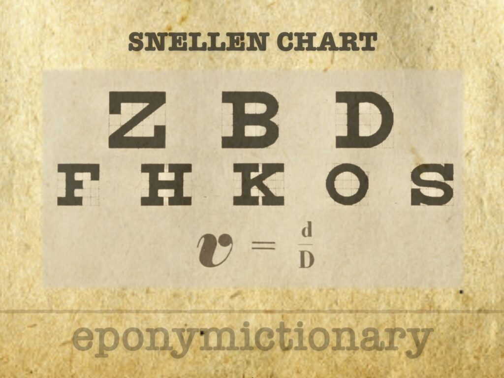 logMAR chart Archives • LITFL