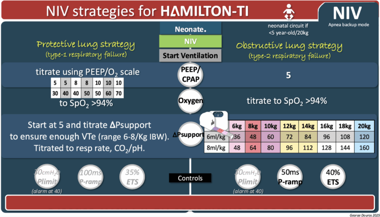 Hamilton T1: Paediatric/Neonatal Cards • LITFL • Ventilation