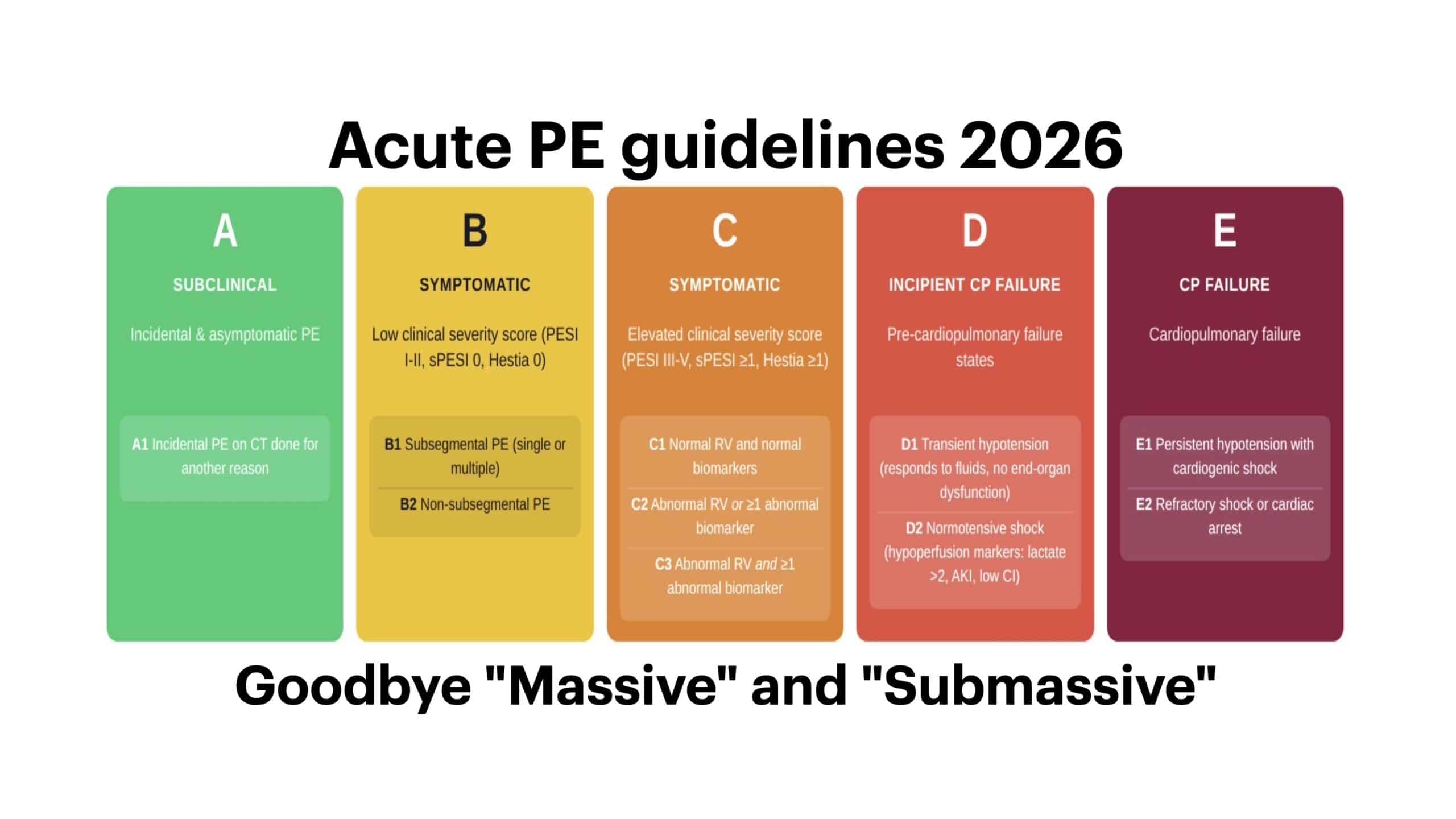 Goodbye "Massive" and "Submassive" • LITFL • PE Guidelines